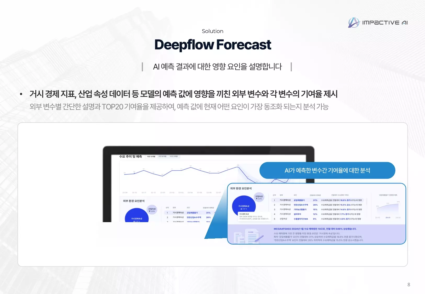 Improving Financial Health: What Can Demand Forecasting Deliver?